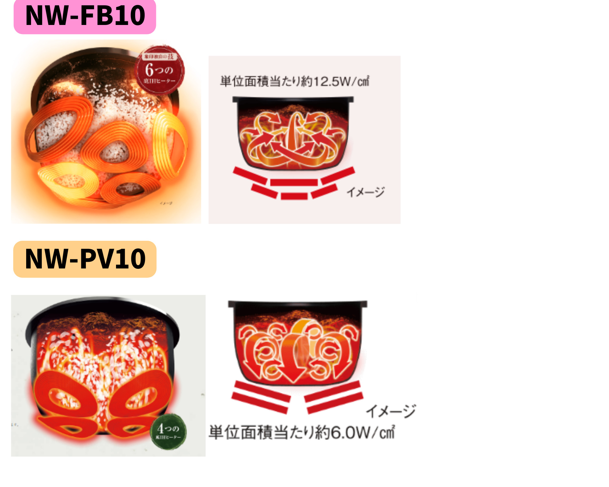 NW-FB10とNW-PV10の違いは？最新炎舞炊き比較とおすすめ | あおぞら