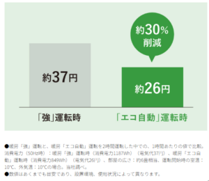 HX-TK12と型落ちHX-SK12・HX-RK12の違いを比較！おすすめは？ | あおぞら